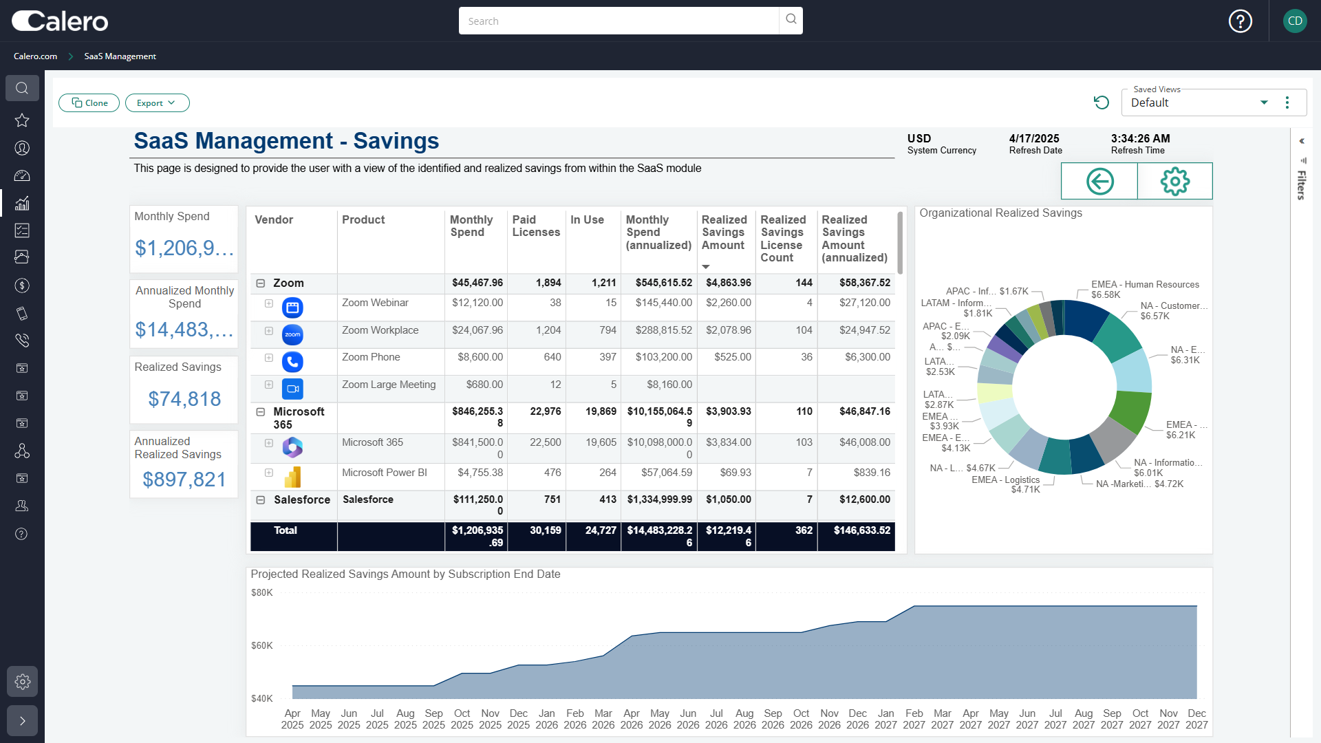 Right-Size Your SaaS Agreements | SaaS Contract Management