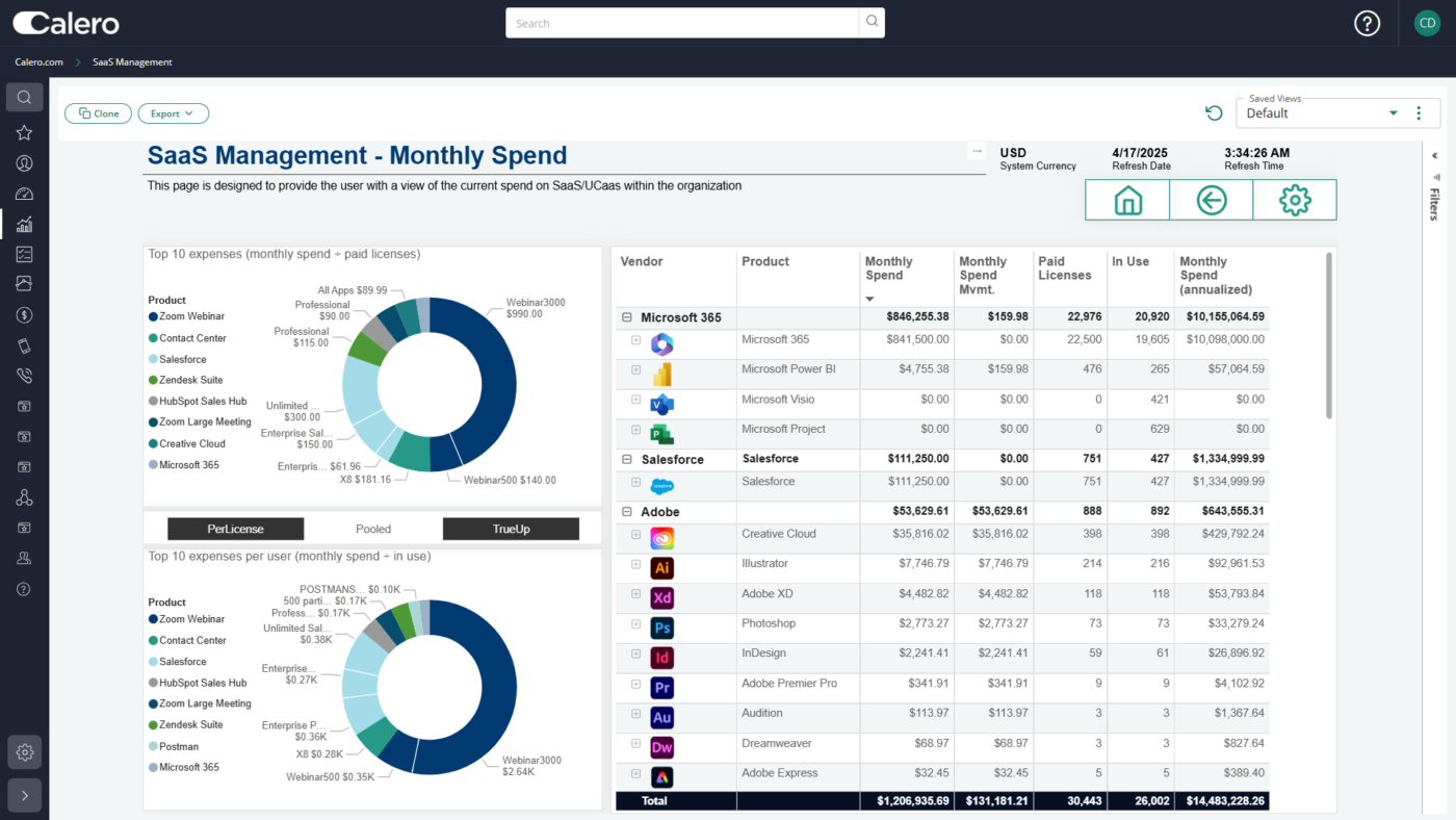 SaaS Analytics & Usage Tracking | SaaS Management by Calero