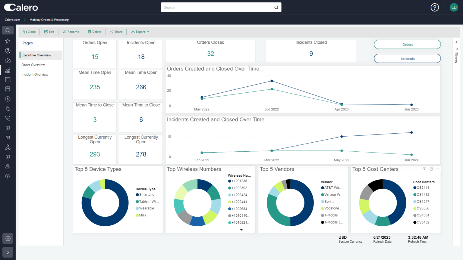 Mobile Device Lifecycle Management Platform | Calero