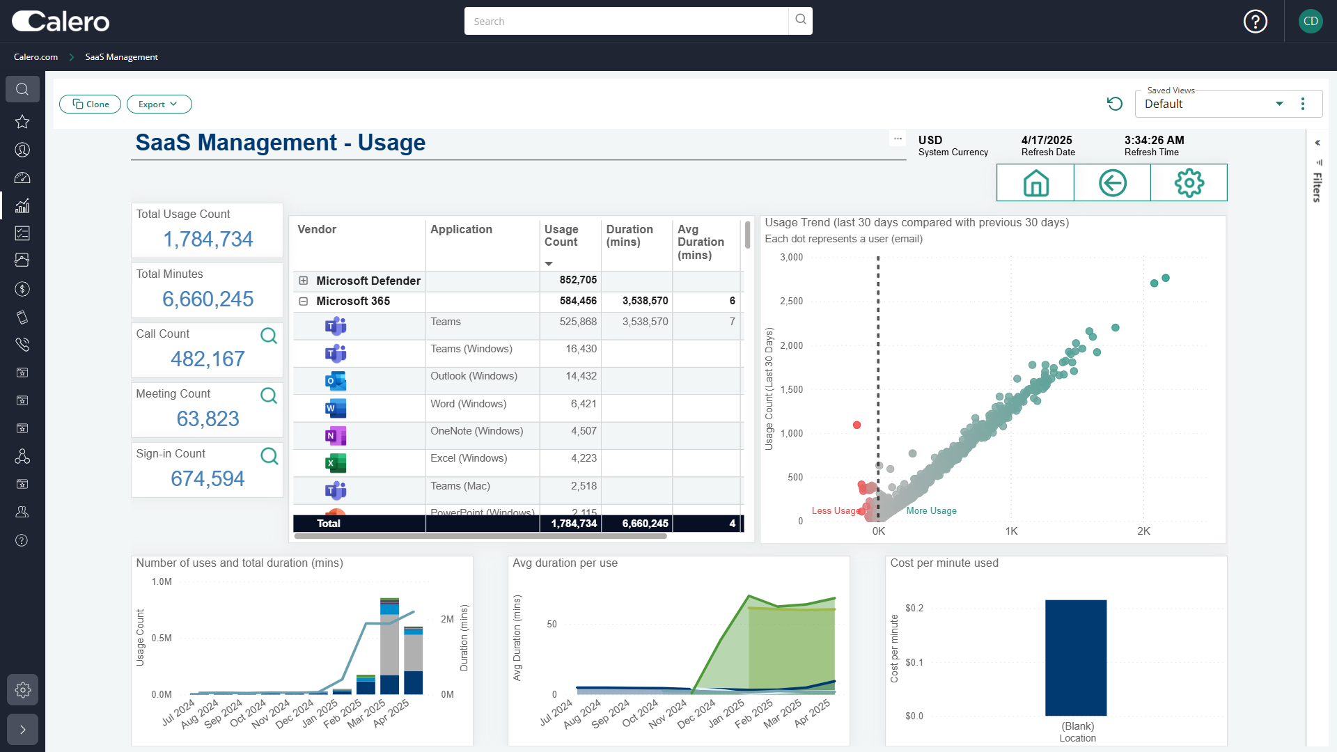 SaaS Spend Management | SaaS Management by Calero