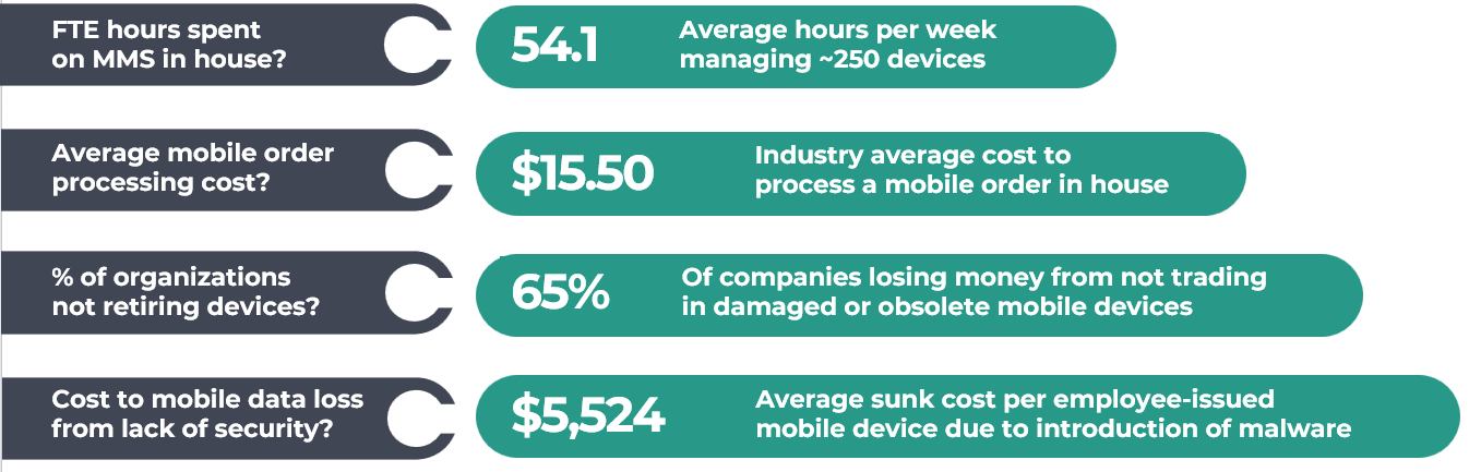 The Hidden Costs of Poor Mobile Device Lifecycle Management
