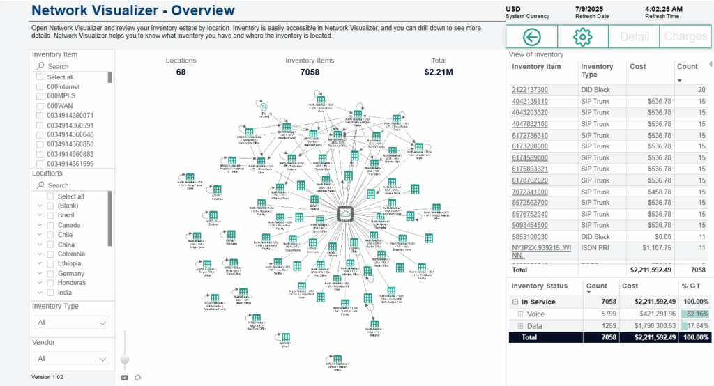 Complete Network Visualization | Telecom Inventory Management