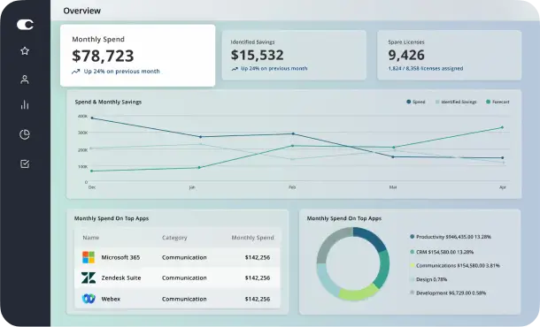 Telecom Order Management | Telecom Management by Calero
