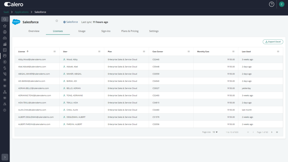Right-Size Your SaaS Agreements | SaaS Contract Management